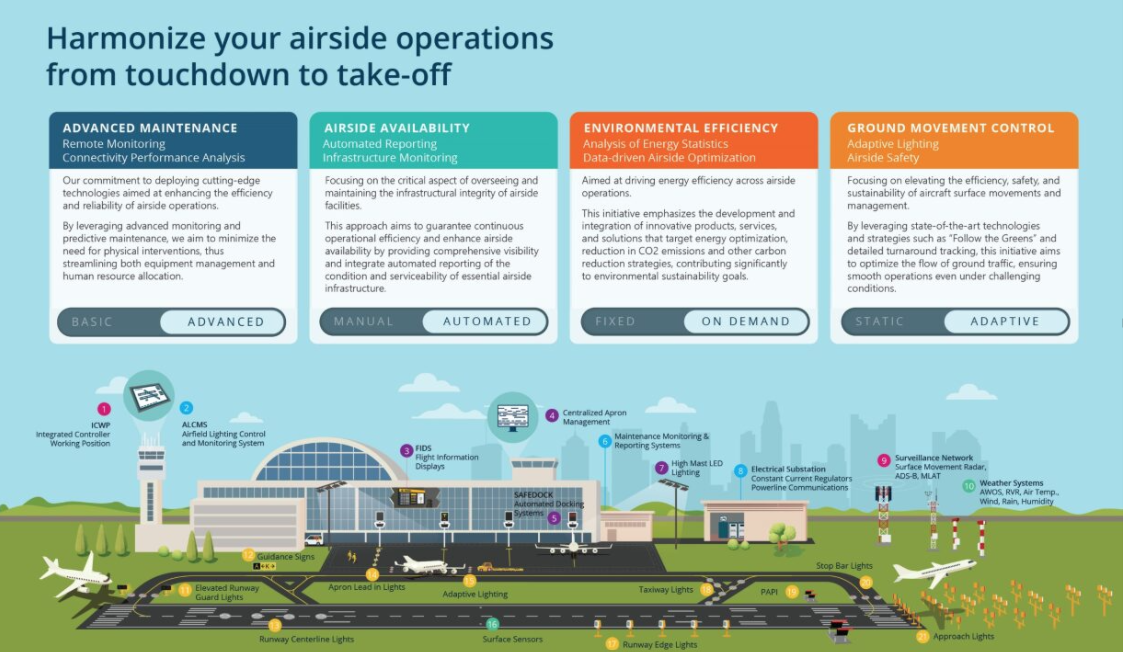 Airside 4.0 - ADB SAFEGATE